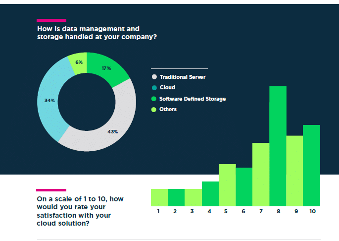Snapshot of Digital Transformation in South Africa - SME Tech Guru Snapshot of Digital Transformation in South Africa - SME Tech Guru